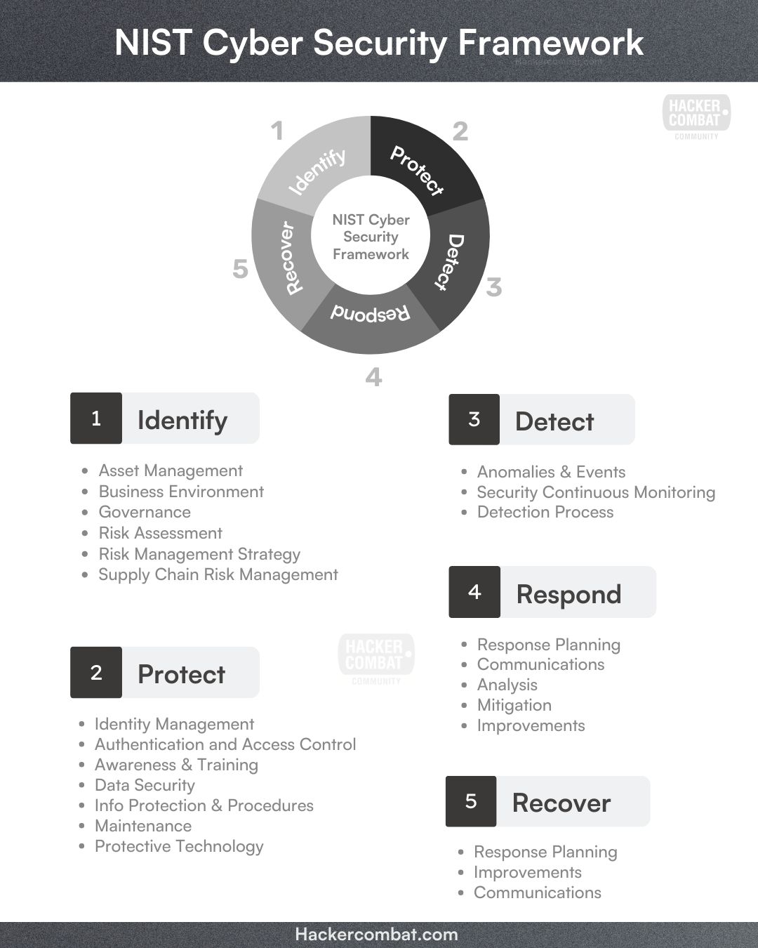 Karthik K on LinkedIn: NIST Cybersecurity Framework offers a flexible ... Karthik K on LinkedIn: NIST Cybersecurity Framework offers a flexible ...