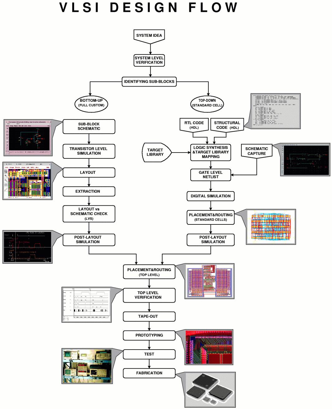 Digital #VLSI design and verification #FPGA #ASIC # ... Digital #VLSI design and verification #FPGA #ASIC # ...