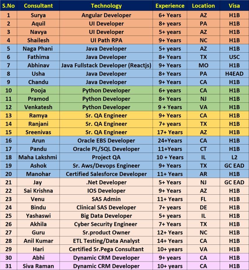 Abhishek N on LinkedIn: #oracleplsql #postgresql #plsql # ... Abhishek N on LinkedIn: #oracleplsql #postgresql #plsql # ...