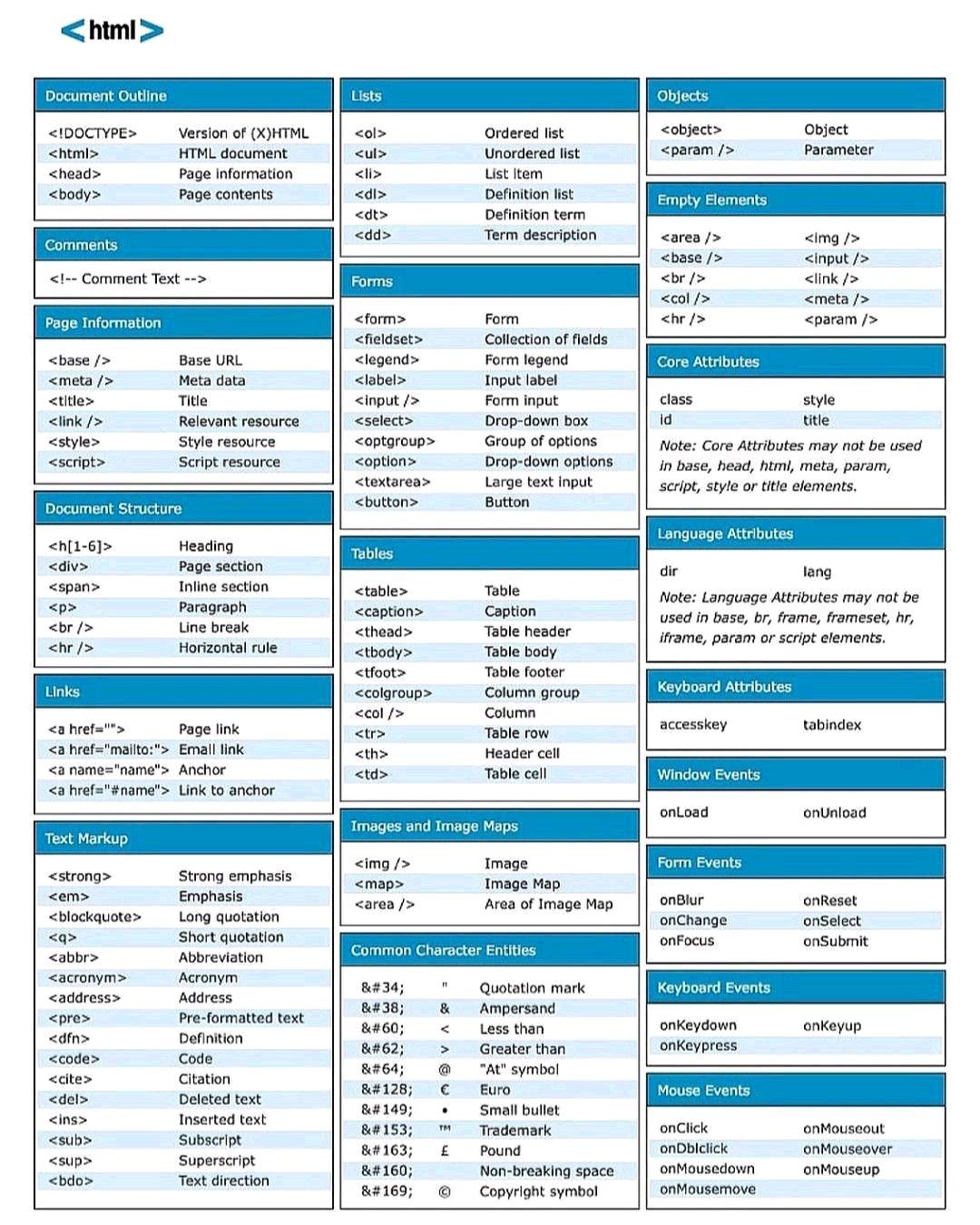 Saurabh Pandey on LinkedIn: #html #html5 #htmlcss #htmlcoding # ... Saurabh Pandey on LinkedIn: #html #html5 #htmlcss #htmlcoding # ...