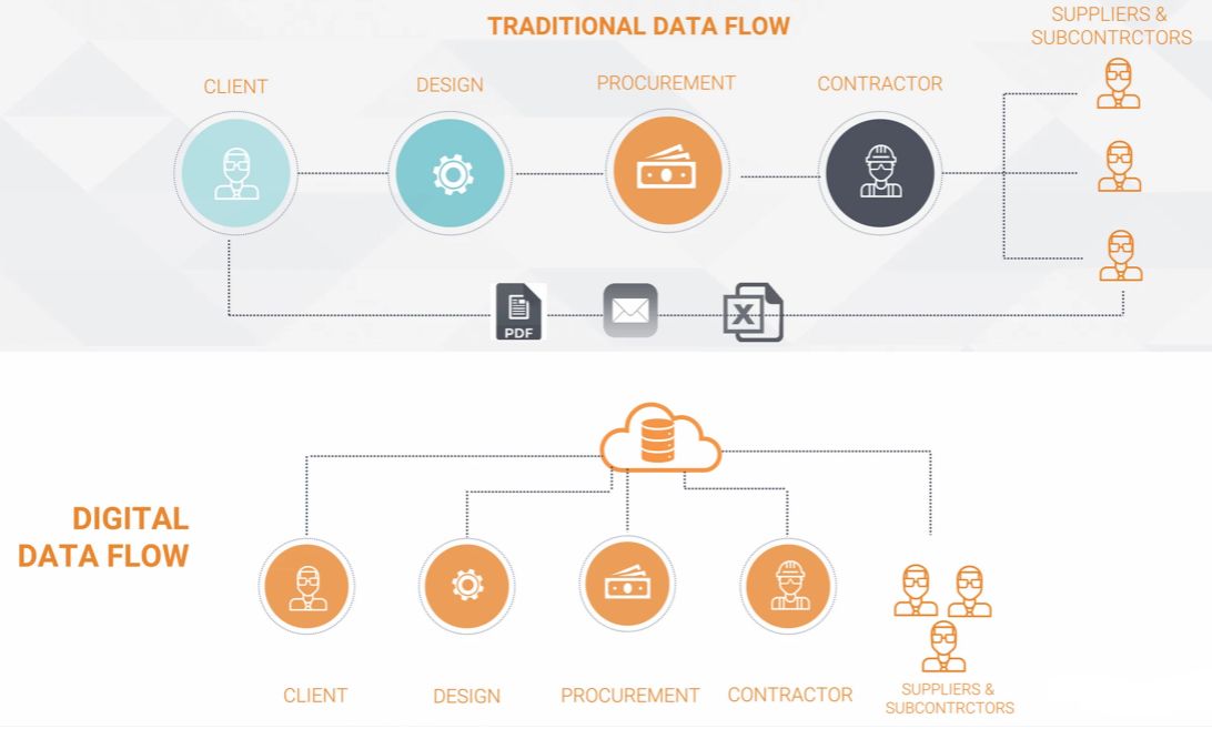 Shraddha Mirajkar on LinkedIn: #bimdesignhub #bimmanagement #data # ... Shraddha Mirajkar on LinkedIn: #bimdesignhub #bimmanagement #data # ...
