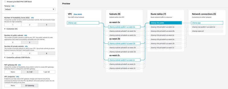 Ankush Madaan on LinkedIn: #aws #planning #network #devops Ankush Madaan on LinkedIn: #aws #planning #network #devops