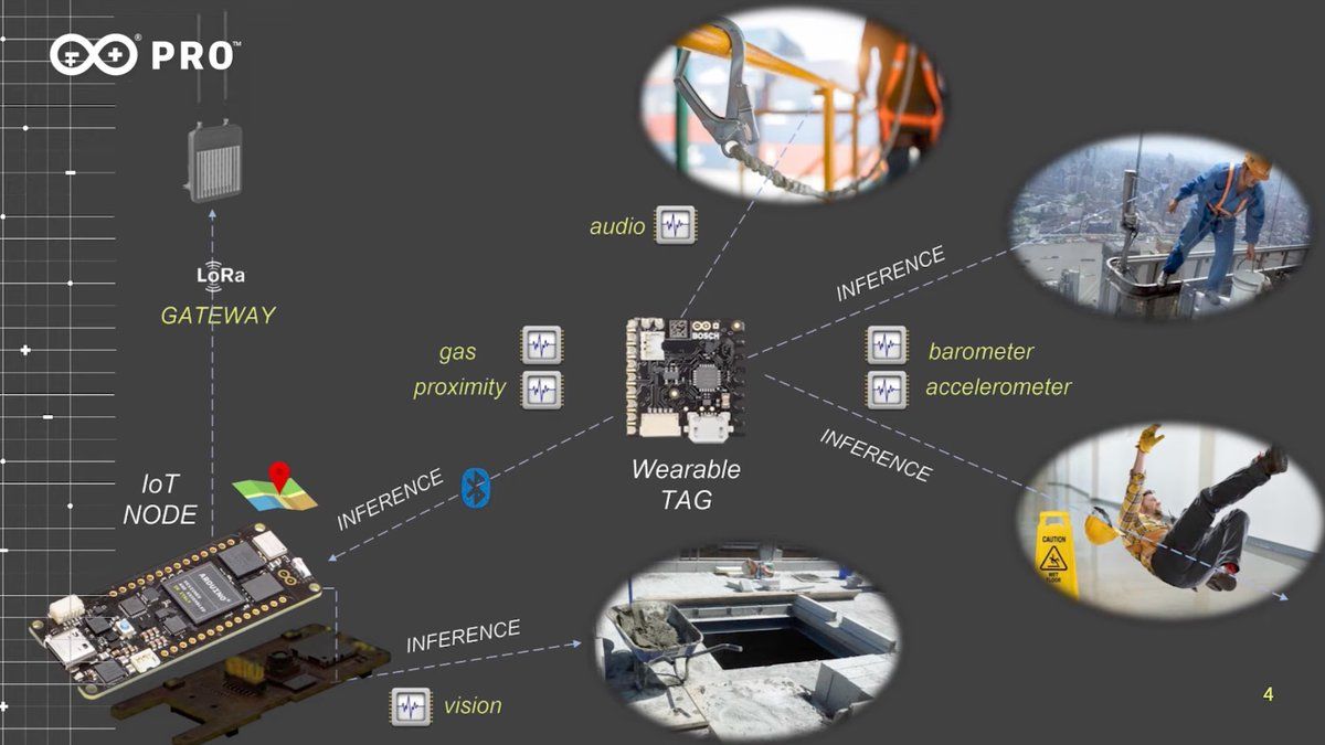Arduino on LinkedIn: Arduino Pro Arduino on LinkedIn: Arduino Pro