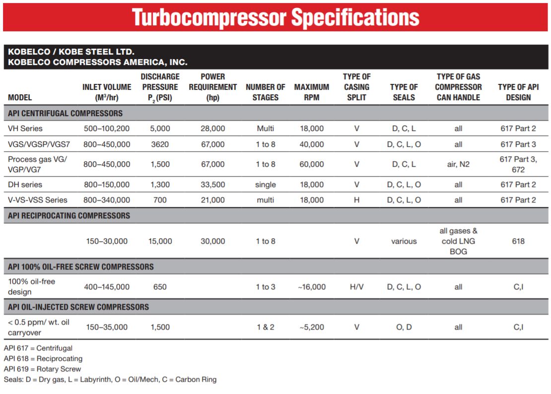 #compressors #expanders #turbomachinery #compressors… | Bhushan Nikam #compressors #expanders #turbomachinery #compressors… | Bhushan Nikam