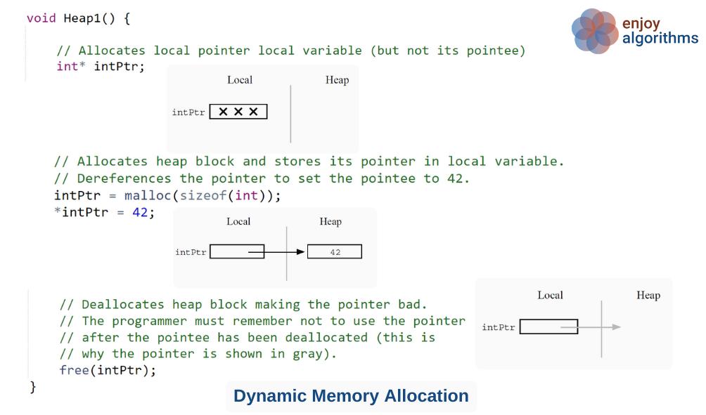 EnjoyAlgorithms on LinkedIn: #algorithms #datastructures #programming # ... EnjoyAlgorithms on LinkedIn: #algorithms #datastructures #programming # ...