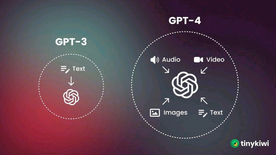 Sai Manikanta Guggilam on LinkedIn: Chat GPT - 3 Vs Chat GPT - 4 Sai Manikanta Guggilam on LinkedIn: Chat GPT - 3 Vs Chat GPT - 4