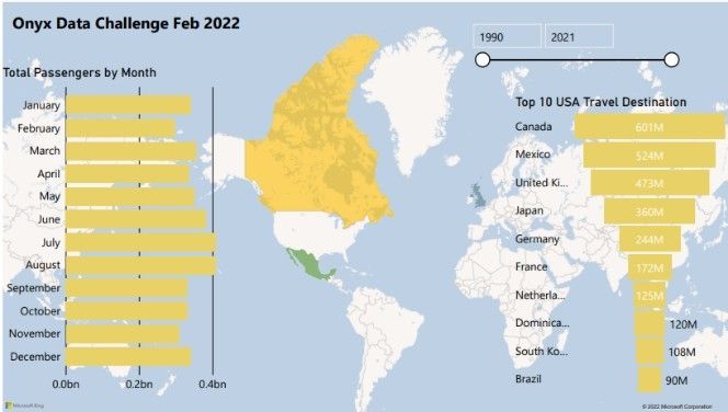 Birappa Goudanavar on LinkedIn: #data #powerbi #onyx Birappa Goudanavar on LinkedIn: #data #powerbi #onyx
