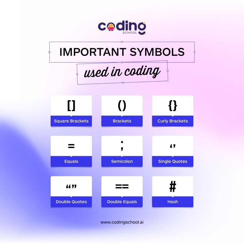 Coding School on LinkedIn: #codingschool #programmingforkids # ... Coding School on LinkedIn: #codingschool #programmingforkids # ...