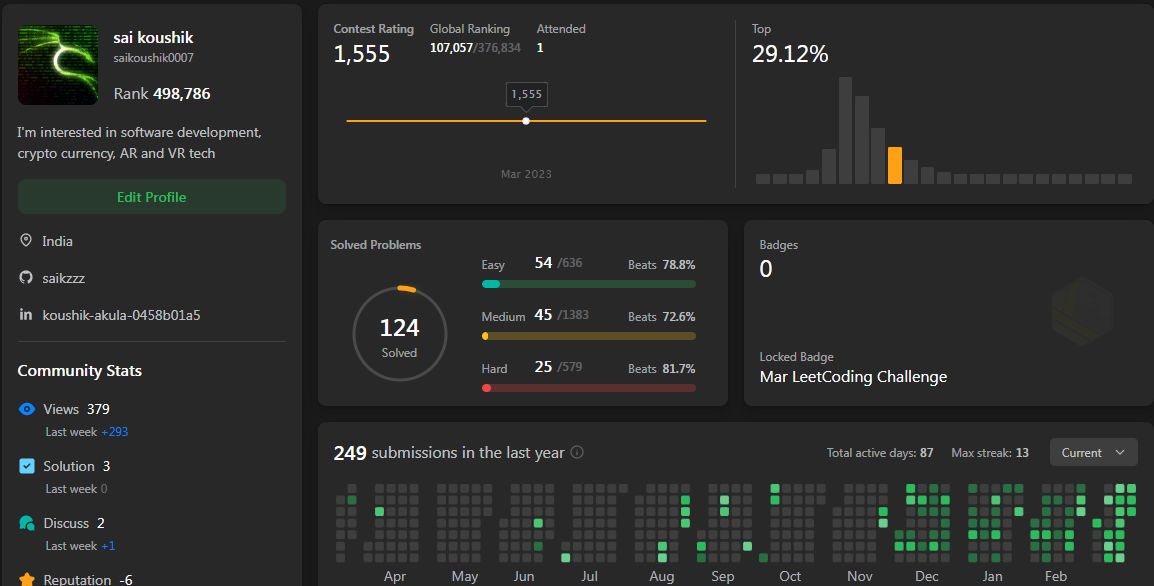 Koushik Akula on LinkedIn: #day69 #leetcode #coding ... Koushik Akula on LinkedIn: #day69 #leetcode #coding ...
