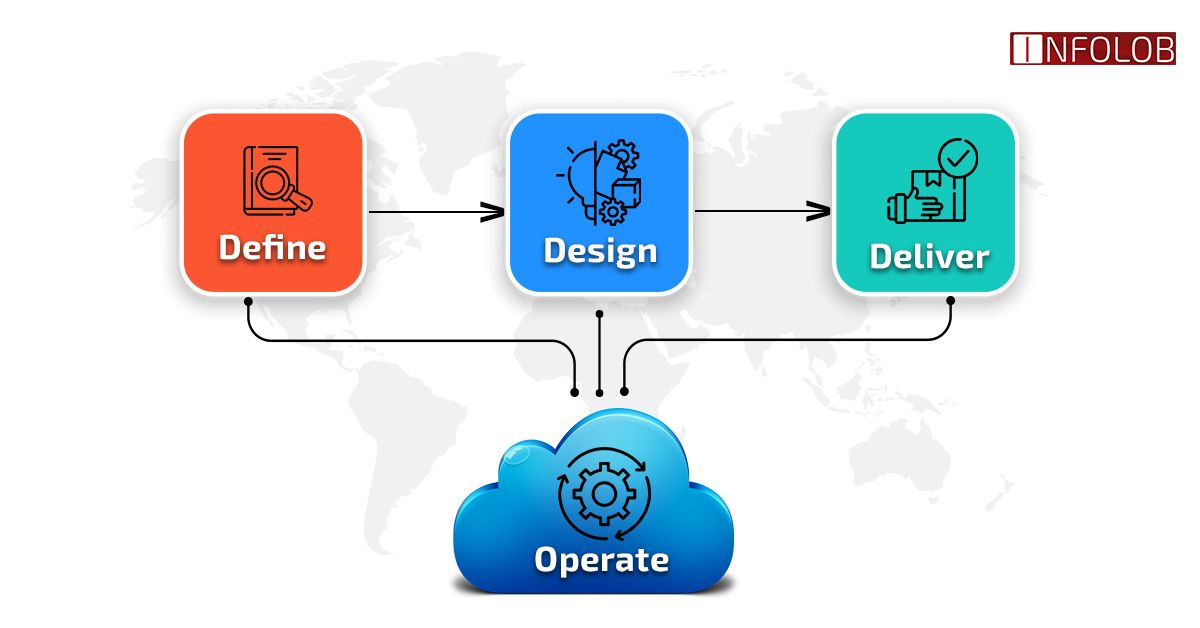 Satyendra Pasalapudi☁ on LinkedIn: Oracle Cloud Migration Services ... Satyendra Pasalapudi☁ on LinkedIn: Oracle Cloud Migration Services ...