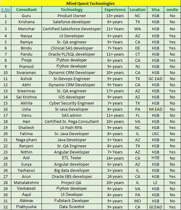 Abhishek N on LinkedIn: #oracleplsql #postgresql #plsql # ... Abhishek N on LinkedIn: #oracleplsql #postgresql #plsql # ...