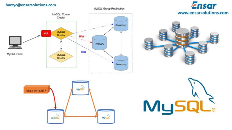 Harry Chinthala on LinkedIn: #mysql #html #css #php #javascript # ... Harry Chinthala on LinkedIn: #mysql #html #css #php #javascript # ...