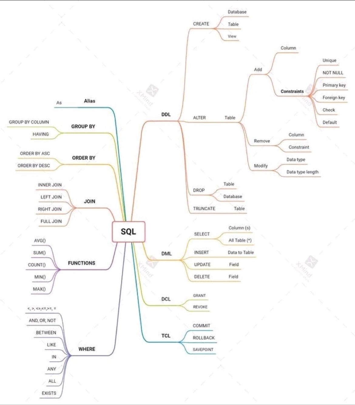 Niveen Hassim on LinkedIn: #sql #rdbms #data #analytics Niveen Hassim on LinkedIn: #sql #rdbms #data #analytics