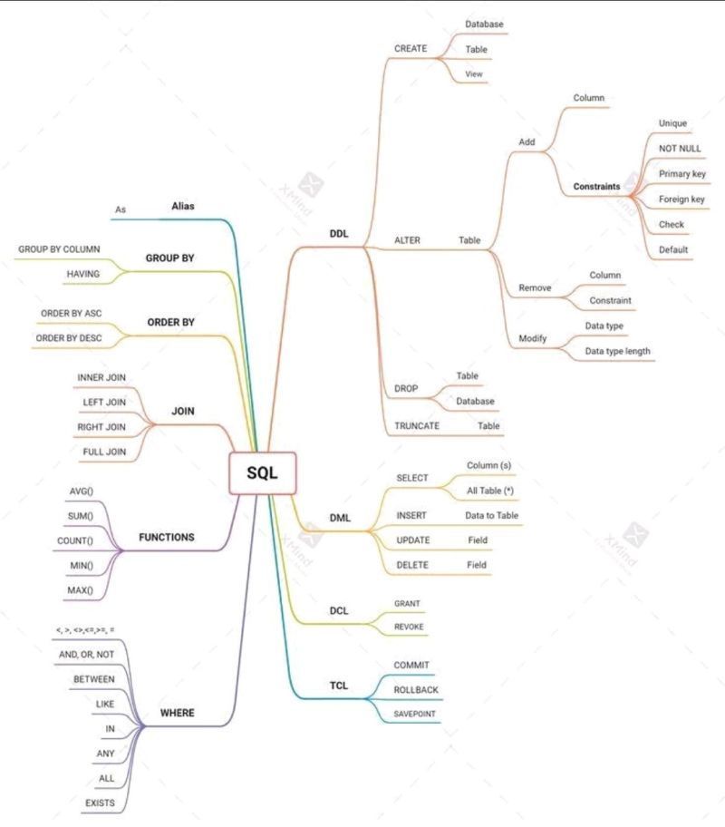 #data #sql #science #analytics #database #engineering #machinelearning ... #data #sql #science #analytics #database #engineering #machinelearning ...