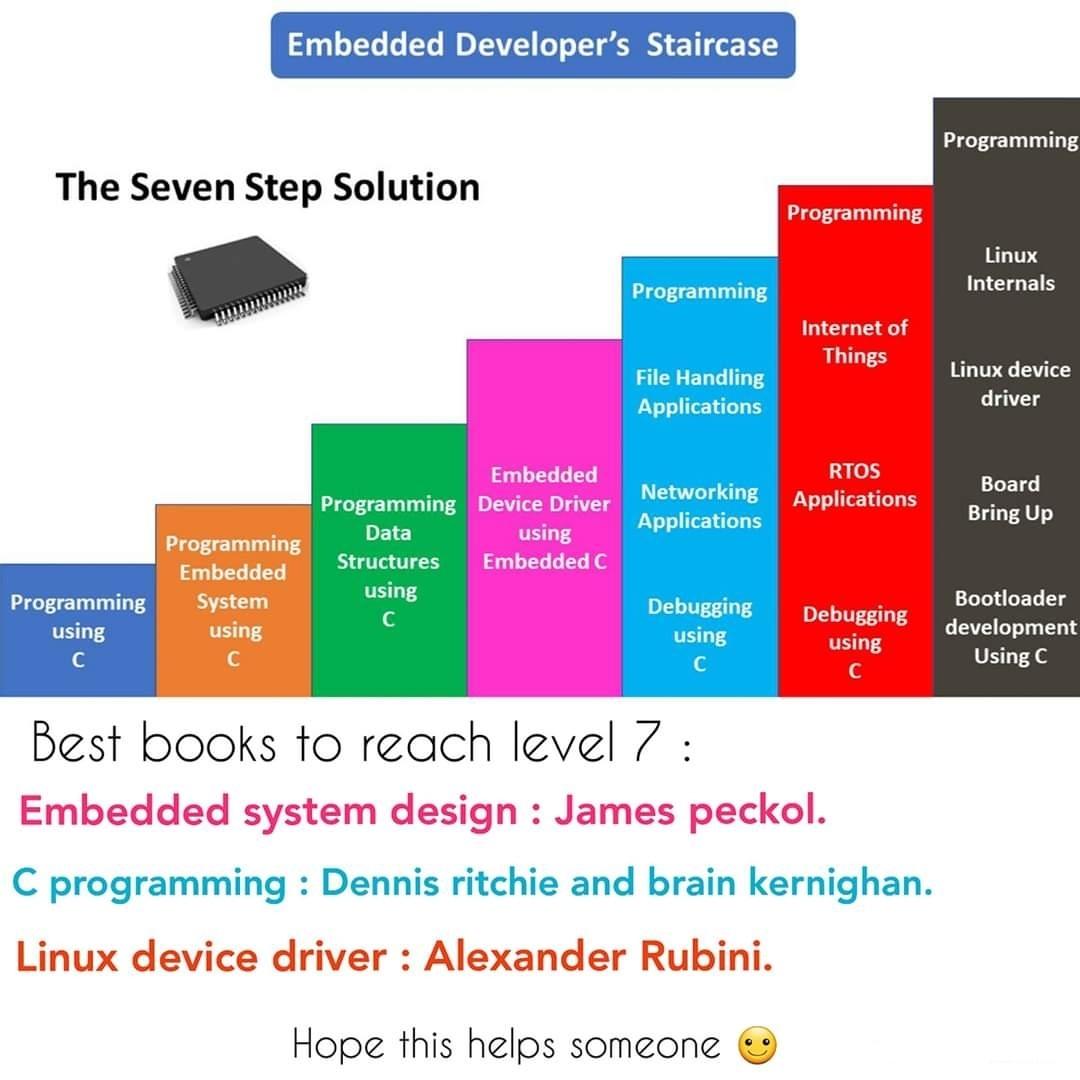 Sasikanth Vendi on LinkedIn: #embeddedsystems #embeddedsoftware # ... Sasikanth Vendi on LinkedIn: #embeddedsystems #embeddedsoftware # ...