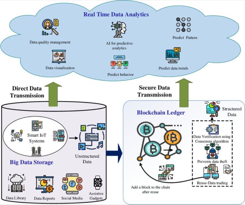 Nafis Alam on LinkedIn: #blockchain #bigdata #datascience #ml #dl # ... Nafis Alam on LinkedIn: #blockchain #bigdata #datascience #ml #dl # ...