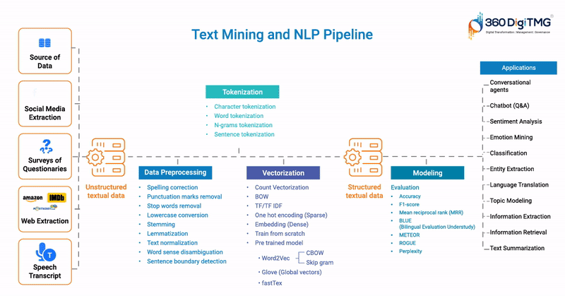 Bharani Kumar Depuru on LinkedIn: #machinelearning #datascience # ... Bharani Kumar Depuru on LinkedIn: #machinelearning #datascience # ...