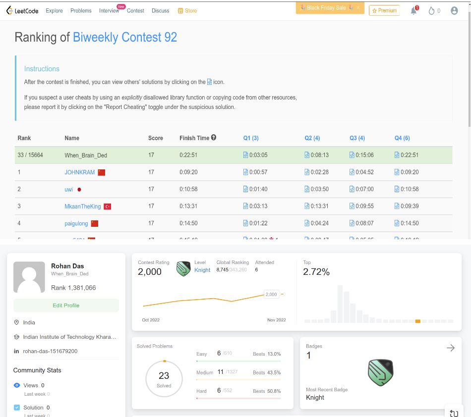 Rohan Das on LinkedIn: #competitiveprogramming #leetcode # ... Rohan Das on LinkedIn: #competitiveprogramming #leetcode # ...