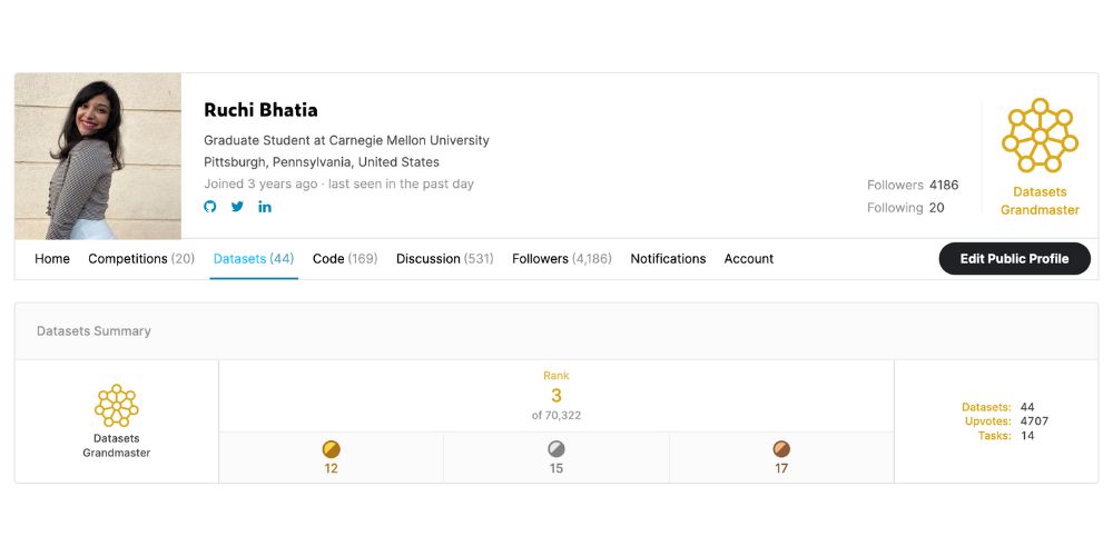 Ruchi Bhatia on LinkedIn: #kaggle #data #dataanalysis #technology #ml # ... Ruchi Bhatia on LinkedIn: #kaggle #data #dataanalysis #technology #ml # ...