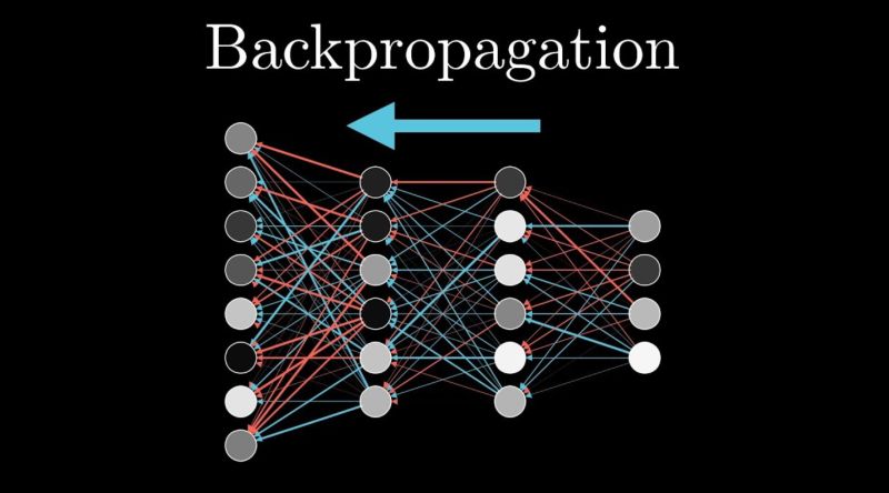 Dr. Ganapathi Pulipaka on LinkedIn: #algorithms #bigdata #analytics # ... Dr. Ganapathi Pulipaka on LinkedIn: #algorithms #bigdata #analytics # ...