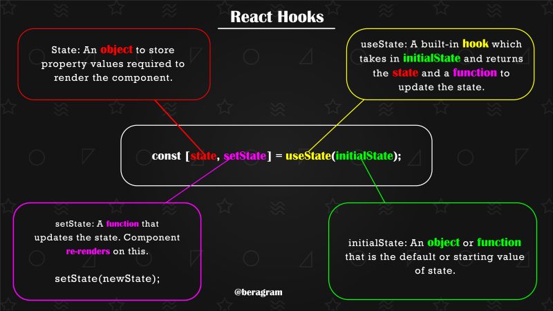 Abhishek Bera on LinkedIn: #infographic #reactjs #react #hooks # ... Abhishek Bera on LinkedIn: #infographic #reactjs #react #hooks # ...
