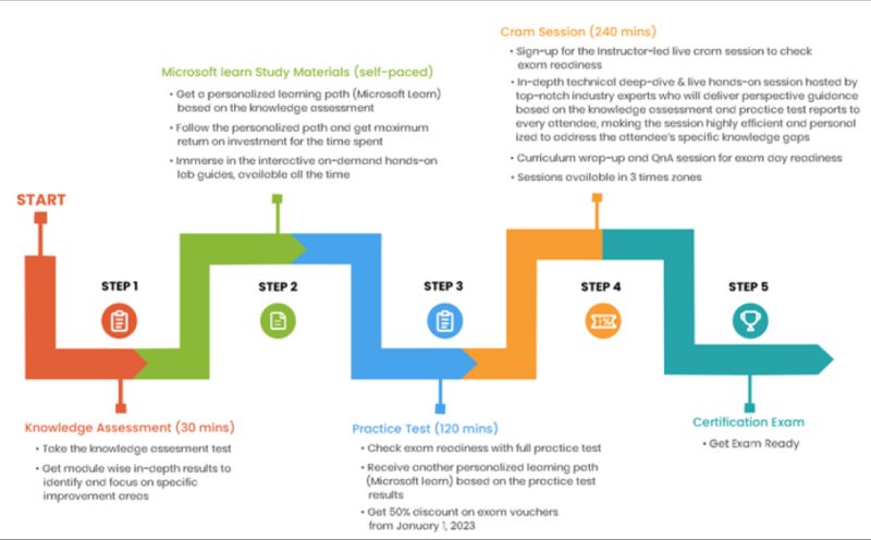 Jag Jubbal on LinkedIn: #azure #microsoftlearning #microsoftlearn # ... Jag Jubbal on LinkedIn: #azure #microsoftlearning #microsoftlearn # ...