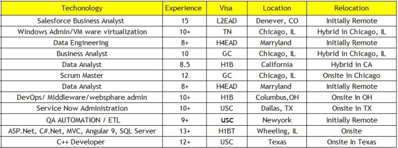 Bhanu Kumar (Andy) on LinkedIn: #interas #team #connections #projects # ... Bhanu Kumar (Andy) on LinkedIn: #interas #team #connections #projects # ...