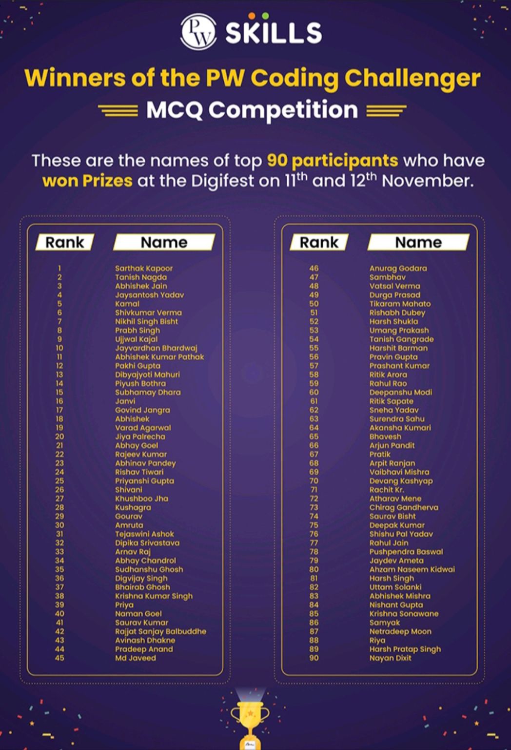 Rishav Kumar on LinkedIn: #connections #cpp #physicswallah #pwskills # ... Rishav Kumar on LinkedIn: #connections #cpp #physicswallah #pwskills # ...