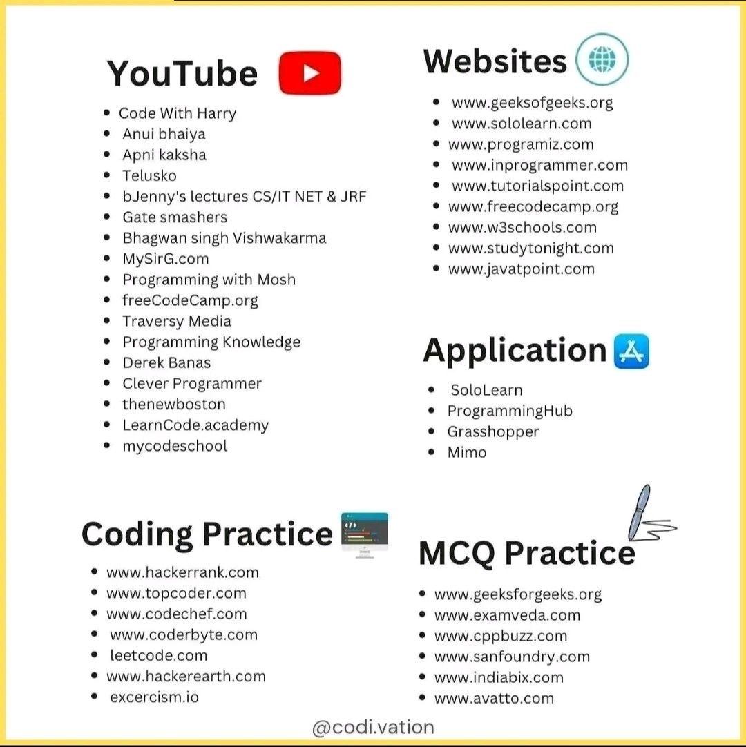 Vaibhav Bhakte on LinkedIn: #coding #powerbi #tableau #dataanalytics Vaibhav Bhakte on LinkedIn: #coding #powerbi #tableau #dataanalytics