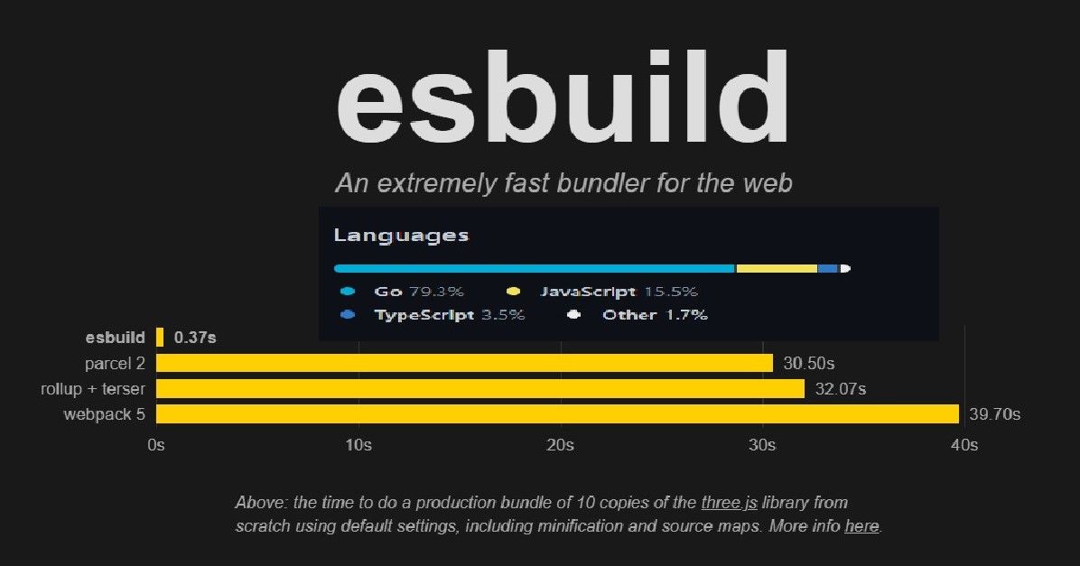 Ankush Jane on LinkedIn: #esbuild #bundler #compiler #angular #future # ... Ankush Jane on LinkedIn: #esbuild #bundler #compiler #angular #future # ...