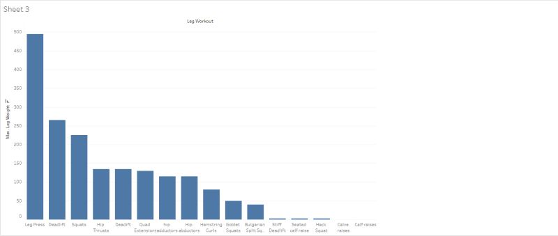 Logan Lundgren on LinkedIn: #dataanalytics #data #tableau #dataanalysis Logan Lundgren on LinkedIn: #dataanalytics #data #tableau #dataanalysis