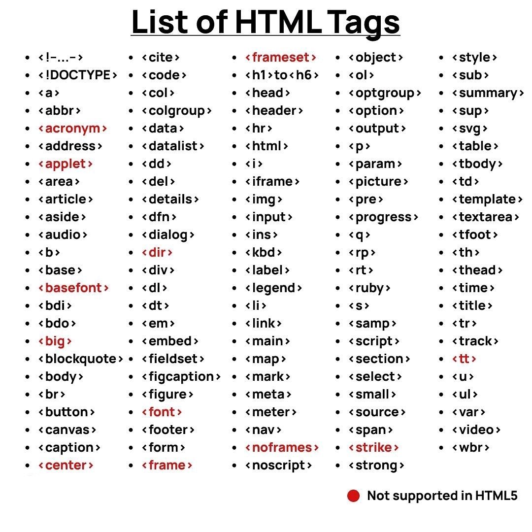 Manish Kumar Shah on LinkedIn: #html #html5 #htmlcss #htmldeveloper # ... Manish Kumar Shah on LinkedIn: #html #html5 #htmlcss #htmldeveloper # ...