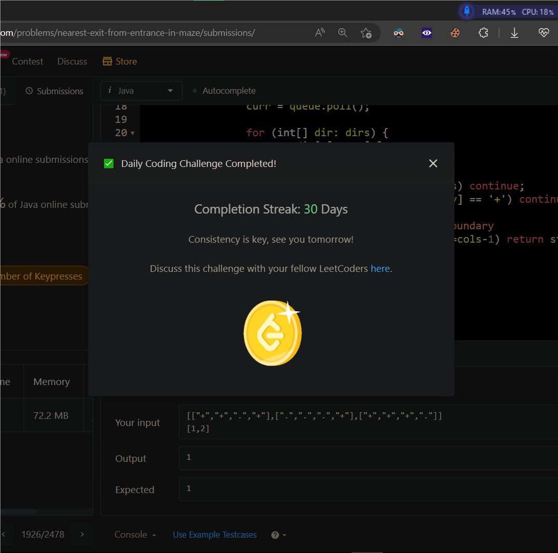 Arindam Pradhan on LinkedIn: #leetcode #coding #programming #java # ... Arindam Pradhan on LinkedIn: #leetcode #coding #programming #java # ...