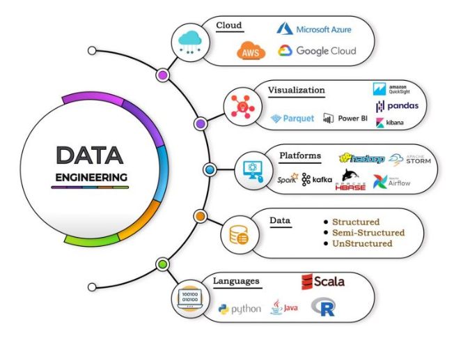 #dataengineering #dataengineering #success #sql #content #interview ... #dataengineering #dataengineering #success #sql #content #interview ...