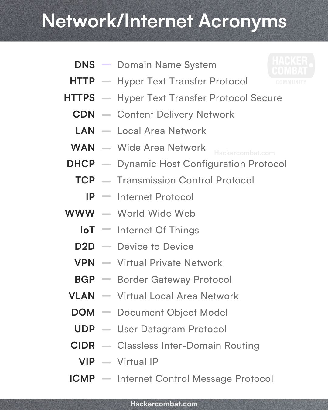 Hacker Combat™ LinkedIn’de yayınladı Hacker Combat™ LinkedIn’de yayınladı