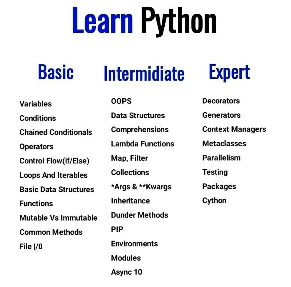 Aniruddha Chaudhari on LinkedIn: #python Aniruddha Chaudhari on LinkedIn: #python