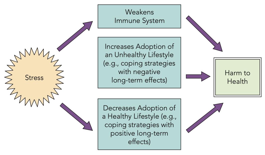 #stress #coping #mechanisms | Victor Ejiasi #stress #coping #mechanisms | Victor Ejiasi