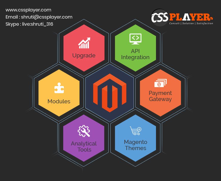 Shruti Tyagi on LinkedIn: #webdevelopment #magentodevelopment #php # ... Shruti Tyagi on LinkedIn: #webdevelopment #magentodevelopment #php # ...