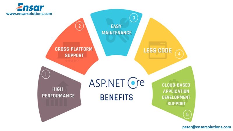Peter P on LinkedIn: #aspnet #angular #aspnetcore #csharp #sqlserver # ... Peter P on LinkedIn: #aspnet #angular #aspnetcore #csharp #sqlserver # ...