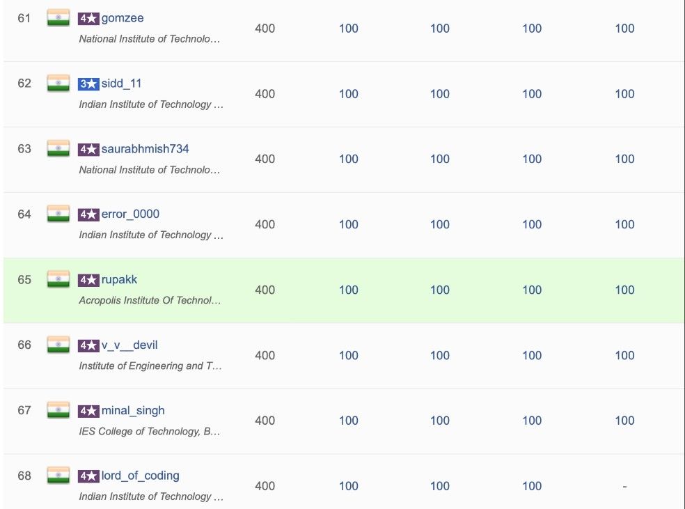 Rupak Korde on LinkedIn: #dsa #codechef #competitiveprogramming | 19 ... Rupak Korde on LinkedIn: #dsa #codechef #competitiveprogramming | 19 ...