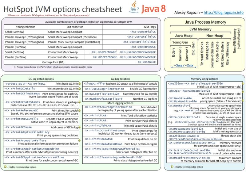 Suryakant M. on LinkedIn: #java8 #java #jvm #javadeveloper Suryakant M. on LinkedIn: #java8 #java #jvm #javadeveloper