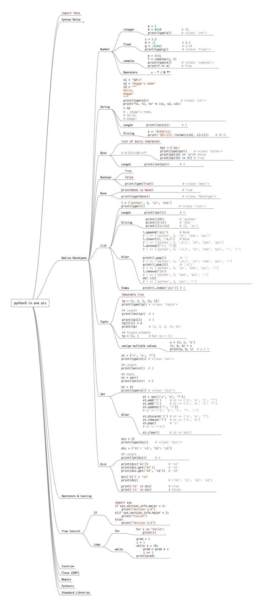 Himanshu Sharma on LinkedIn: #python #pythonprogramming #python3 # ... Himanshu Sharma on LinkedIn: #python #pythonprogramming #python3 # ...