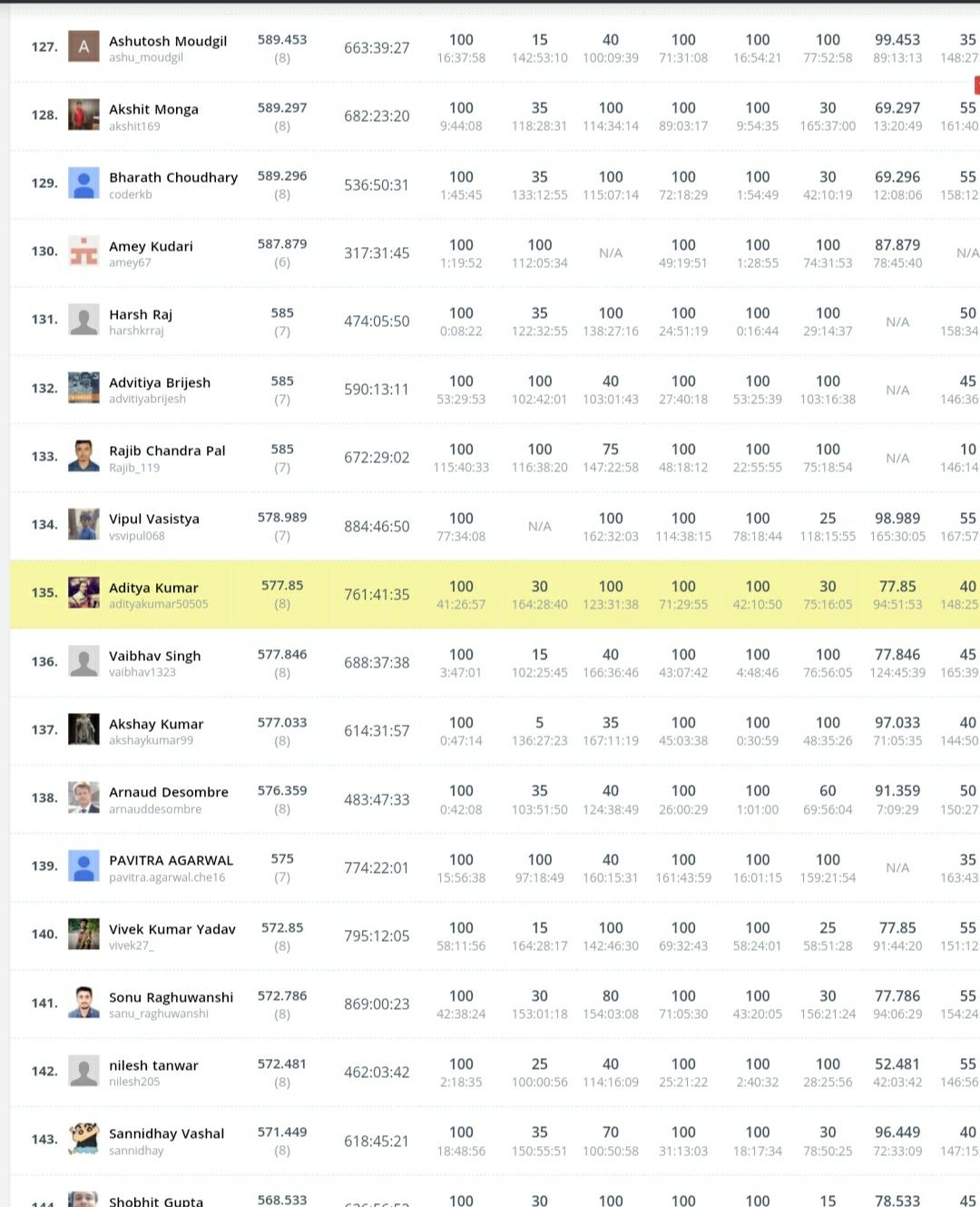 Aditya Kumar on LinkedIn: #hackerearth #competitiveprogramming #coding ... Aditya Kumar on LinkedIn: #hackerearth #competitiveprogramming #coding ...