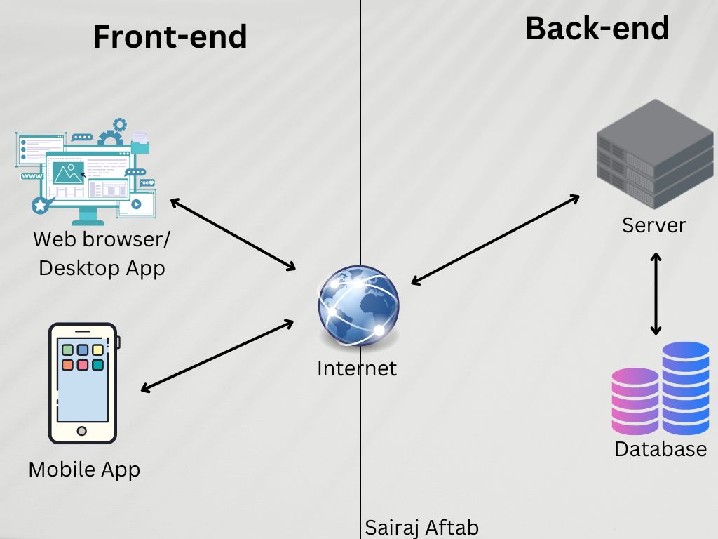 Sairaj Aftab posted on LinkedIn Sairaj Aftab posted on LinkedIn