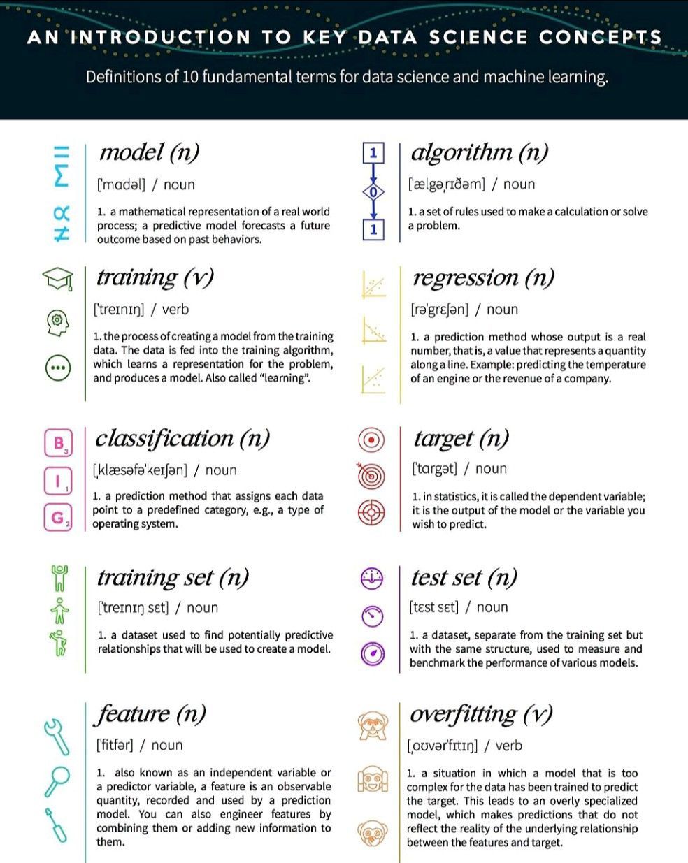 Owais Zubair na LinkedIn: #datavisualization #visualization # ... Owais Zubair na LinkedIn: #datavisualization #visualization # ...