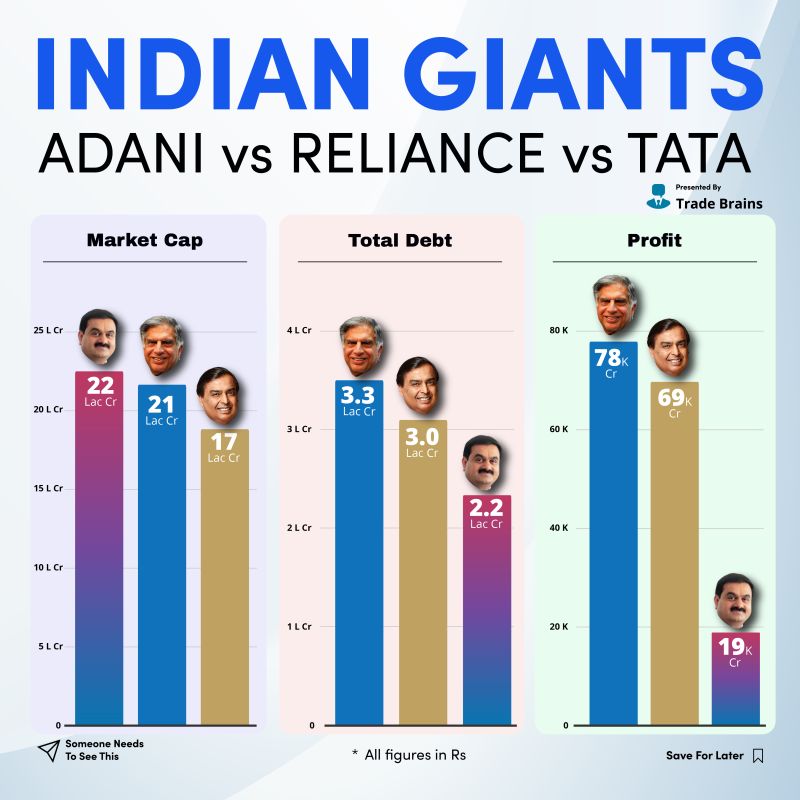 Kritesh Abhishek บน LinkedIn: Adani Group has surpassed the Tata and ... Kritesh Abhishek บน LinkedIn: Adani Group has surpassed the Tata and ...