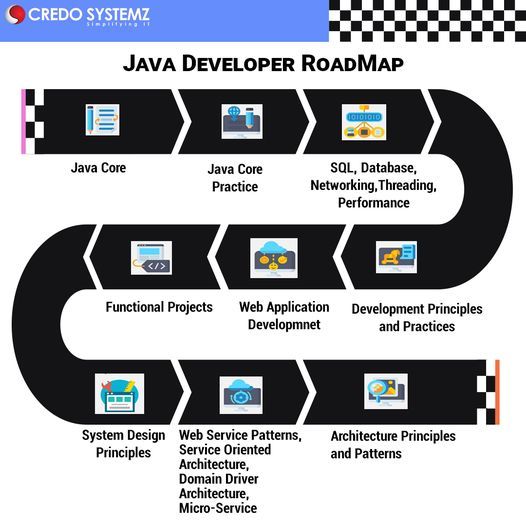 Credo Systemz on LinkedIn: #java #roadmap #javaroadmap #javacourse # ... Credo Systemz on LinkedIn: #java #roadmap #javaroadmap #javacourse # ...
