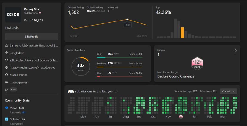 Pervej Mia on LinkedIn: #dsa #leetcode #cp #softwareengineering # ... Pervej Mia on LinkedIn: #dsa #leetcode #cp #softwareengineering # ...