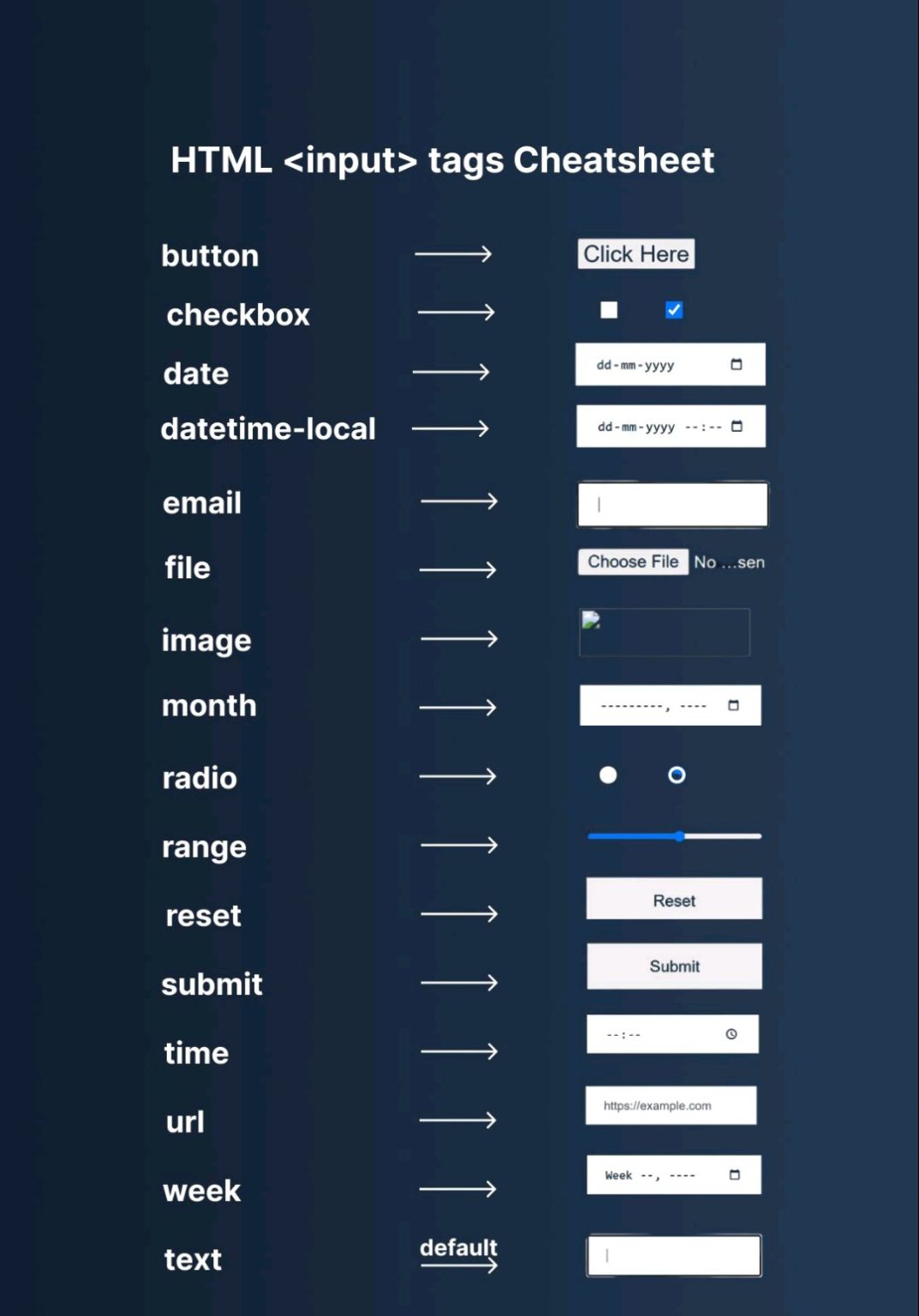 Saurabh Pandey on LinkedIn: #html #htmlcheatsheet #cheatsheet #html5 # ... Saurabh Pandey on LinkedIn: #html #htmlcheatsheet #cheatsheet #html5 # ...