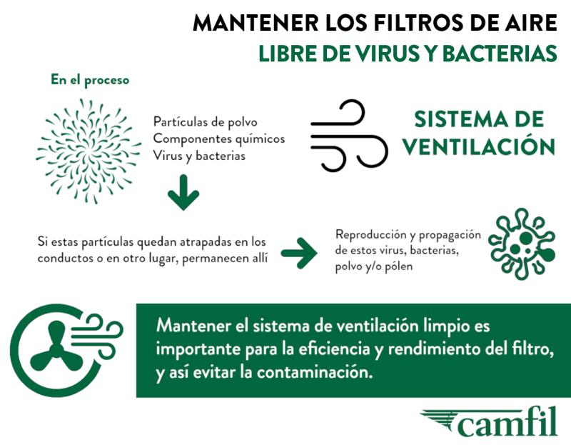 Camfil España posted on LinkedIn Camfil España posted on LinkedIn